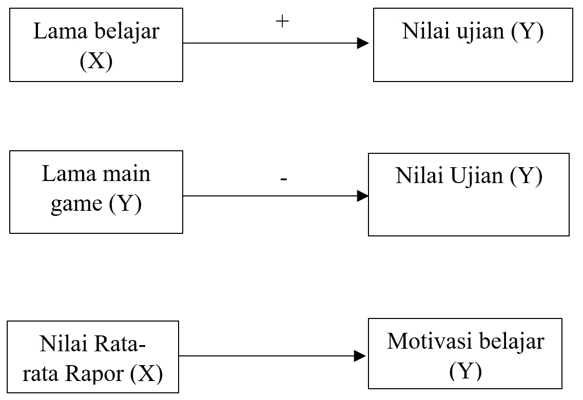 Metoda Ilmiah: Dari Teori sampai Kerangka Pemikiran - Bilson Simamora ...