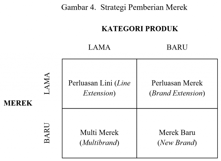 Manajemen dan Strategi Merek - Bilson Simamora Marketing and Research ...