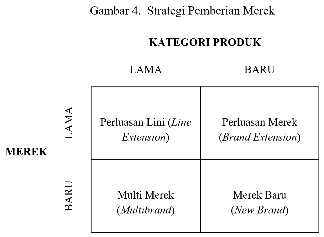 Manajemen dan Strategi Merek - Bilson Simamora Marketing and Research ...
