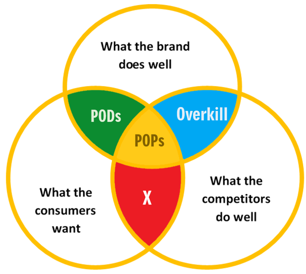 Brand Positioning - Bilson Simamora Marketing and Research Center